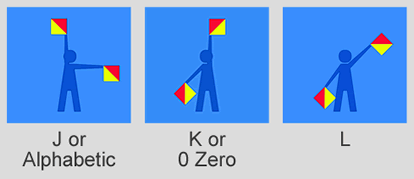 Semaphore 1