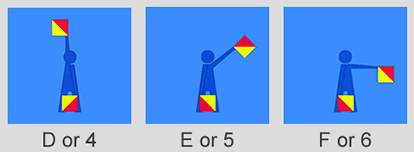 Semaphore